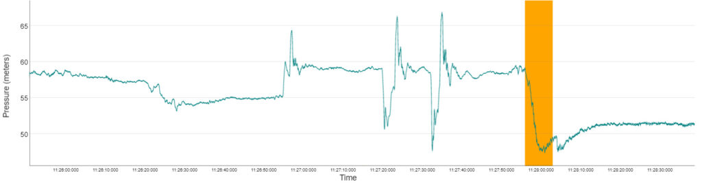 Transient Detection in Water Networks using Machine Learning - TransientDetect